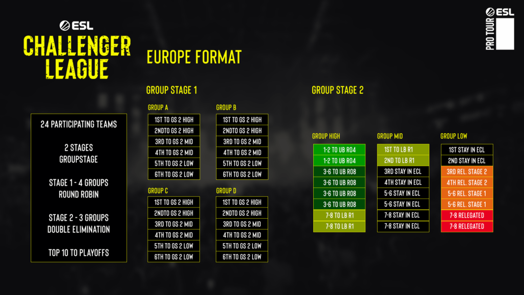 ESL Challenger League - Season 48 - Season 48