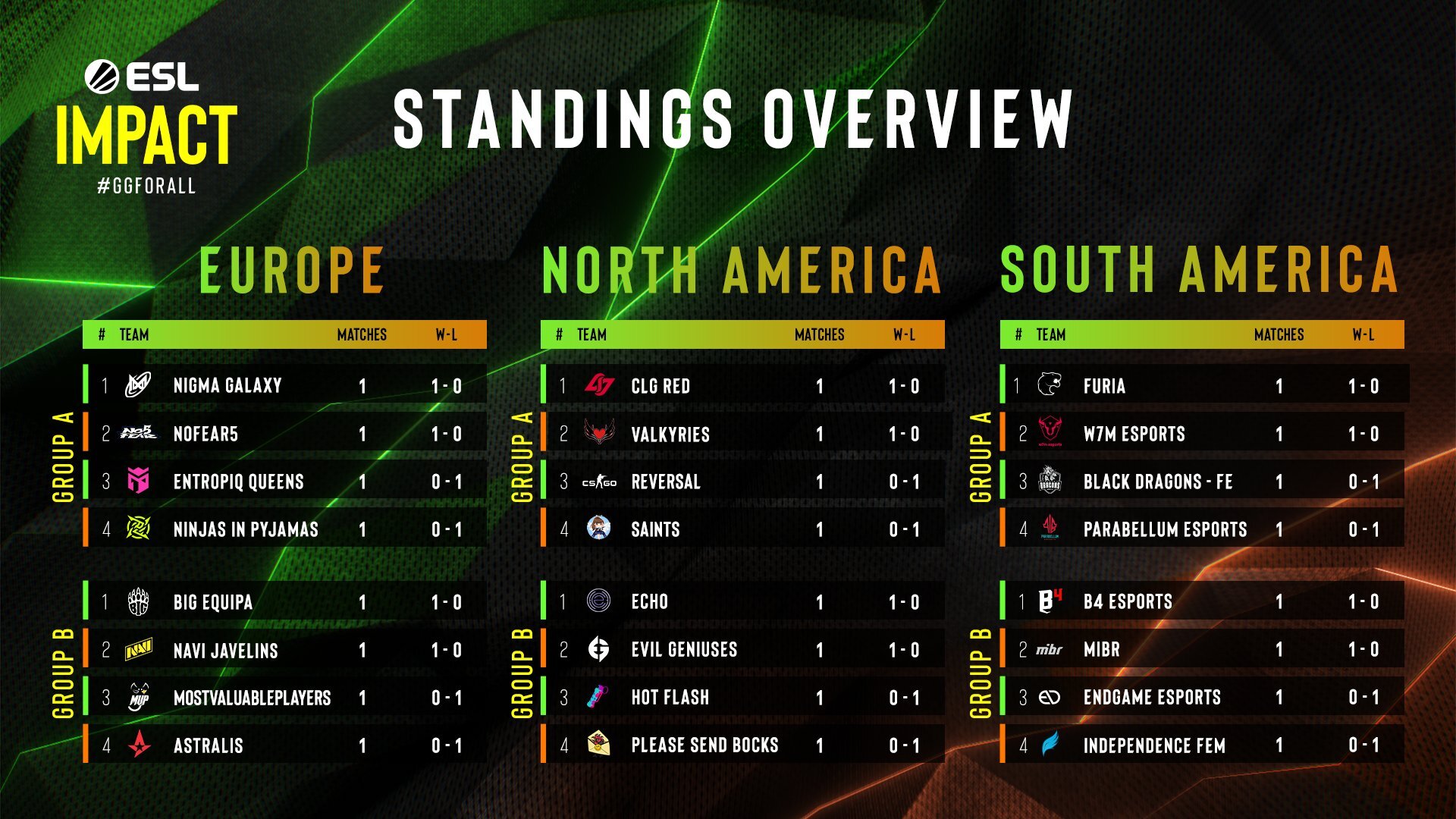Weekly Re Peek Week 1 Starts With A Bang Esl Impact
