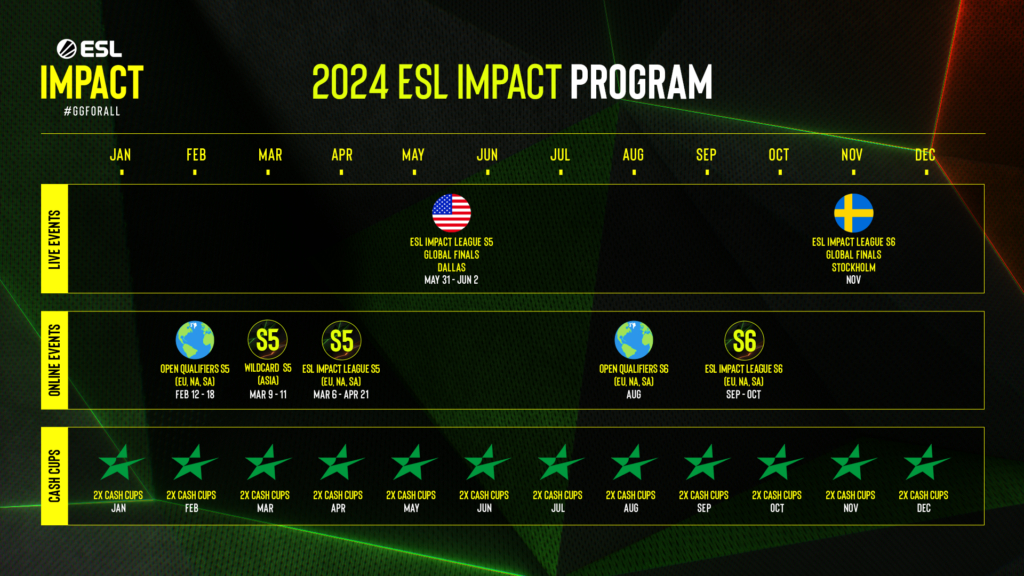 ESL IMPACT IN 2024 - ESL Impact
