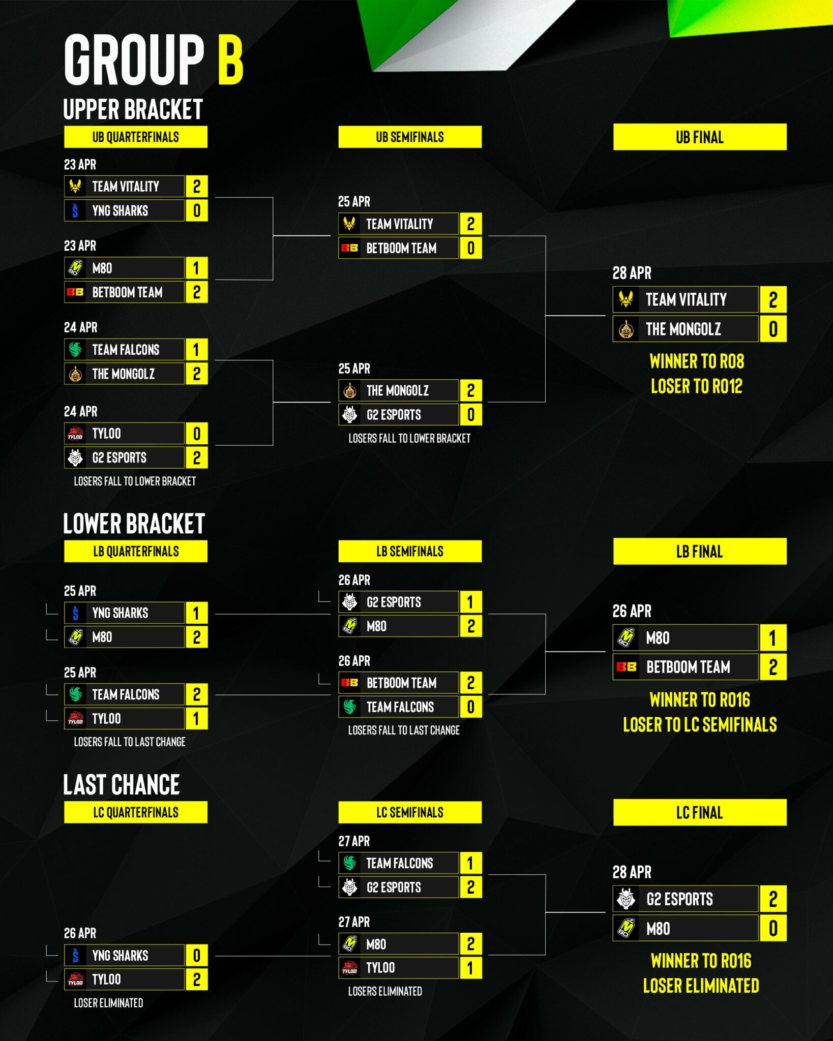 ESL Pro League CS Season 19