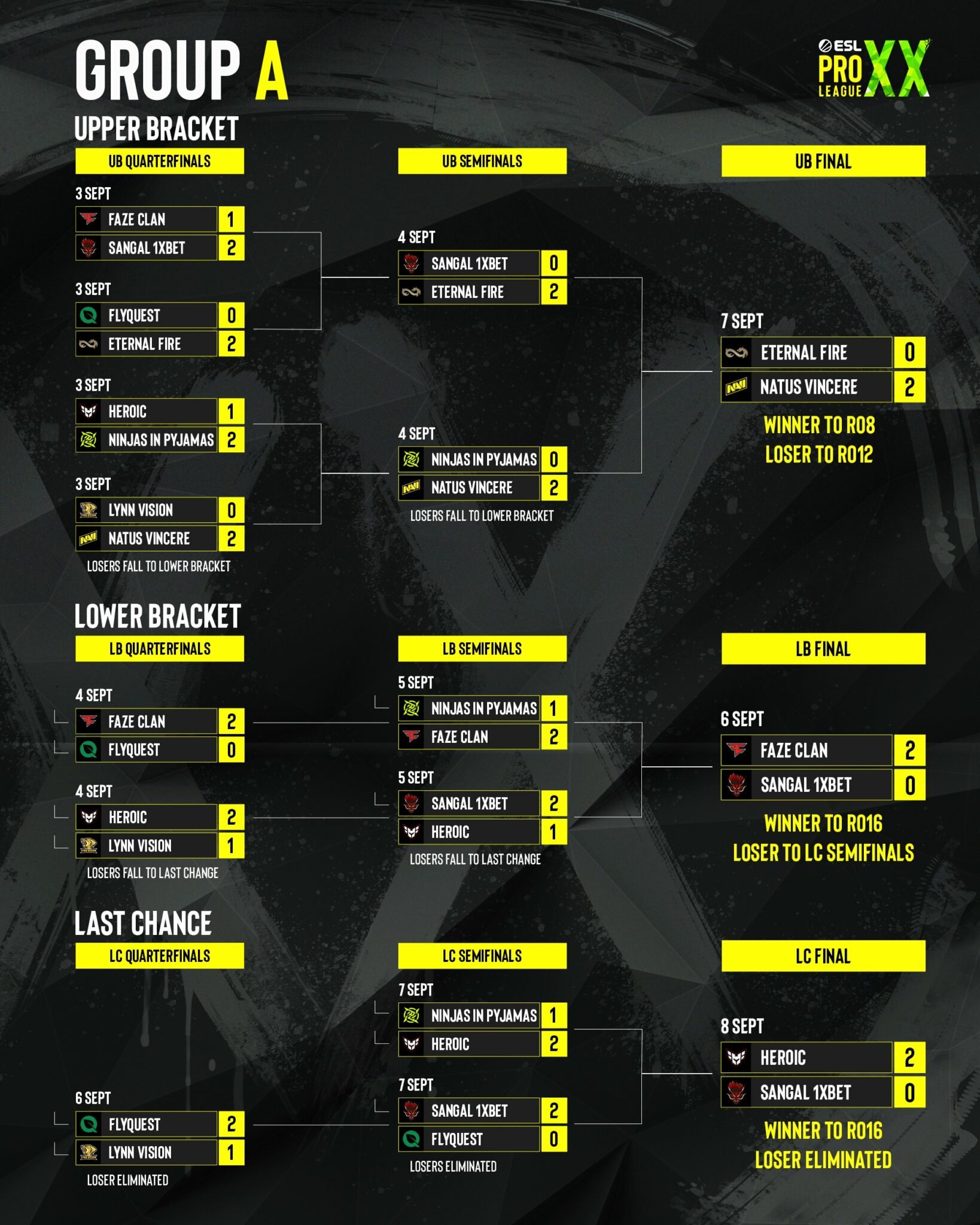 ESL Pro League CS Season 20