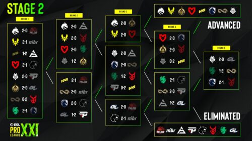 ESL Pro League CS Season 21