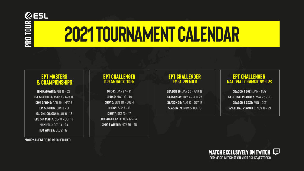 EPT CS:GO MARCH UPDATE