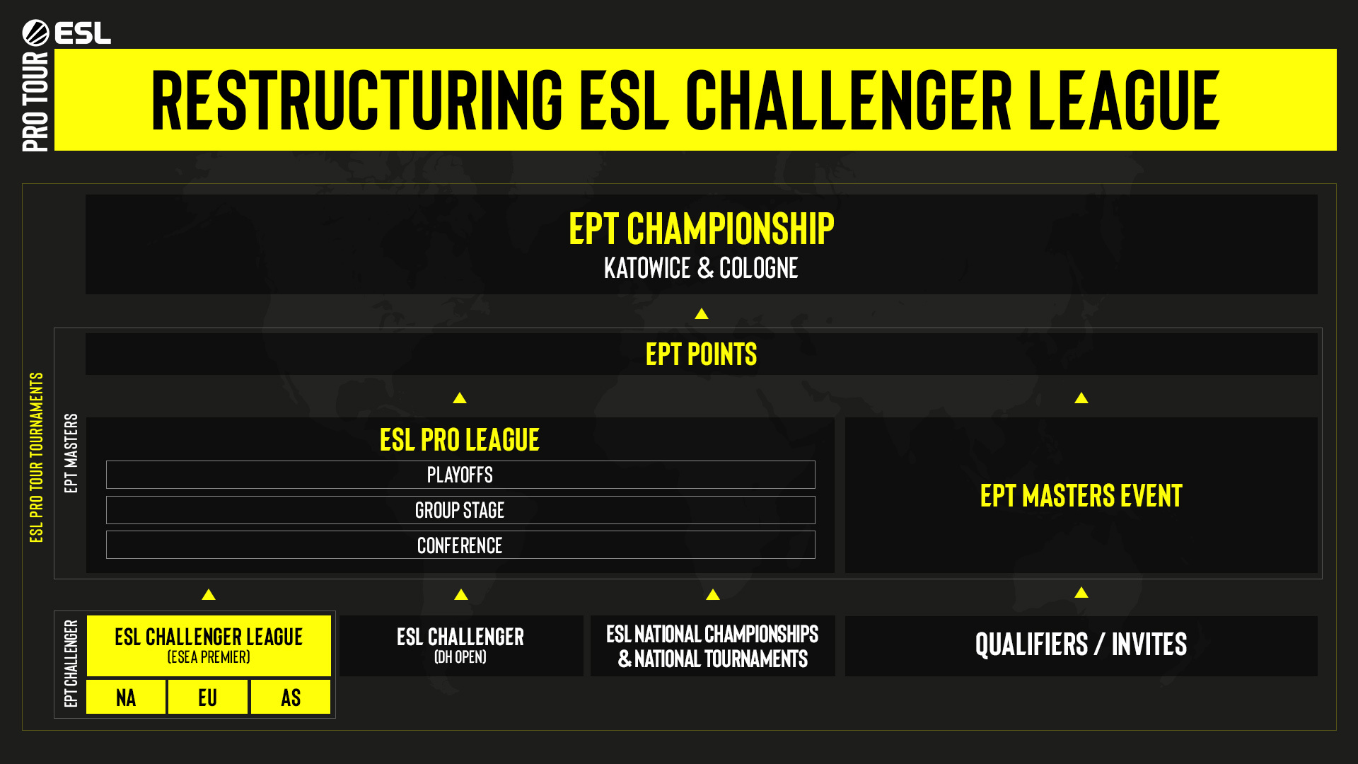 ESL Challenger Asia-Pacific - ESL Pro Tour
