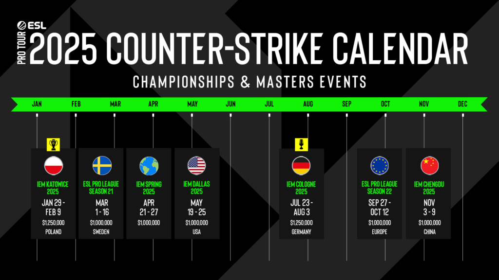 ESL PRO TOUR 2025 - Update - ESL Pro Tour